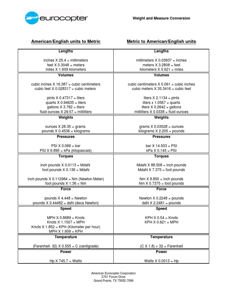 Conversion Sheet | PDF
