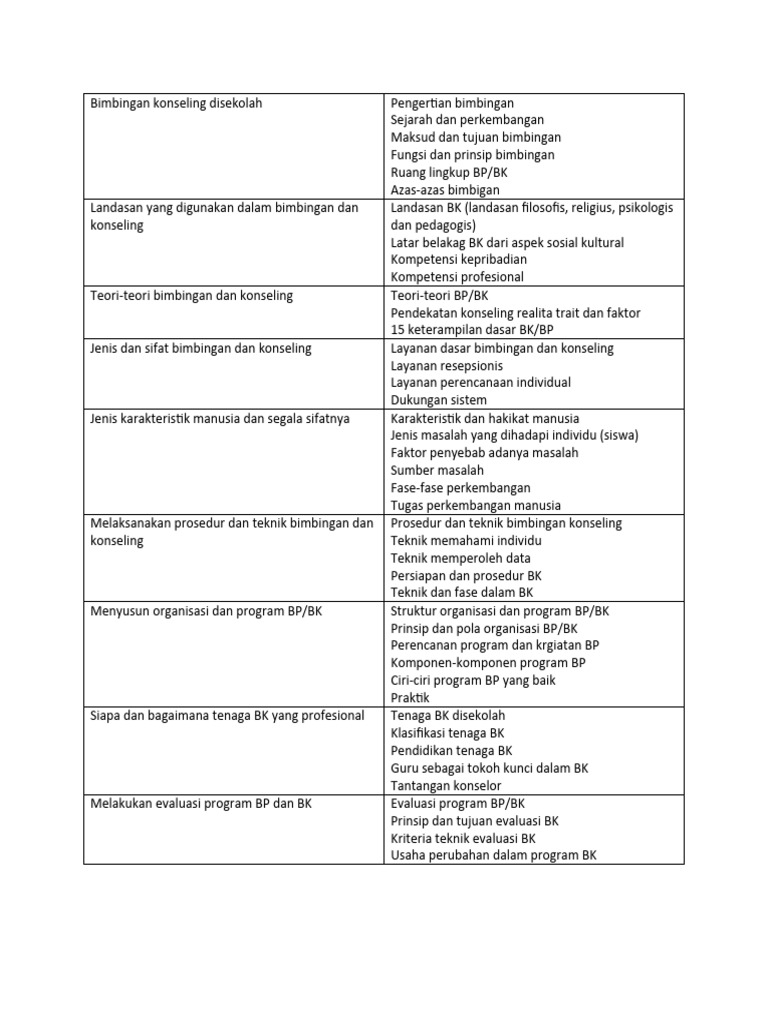 Mata Kuliah BK | PDF