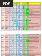 Cuestionario Womac | PDF