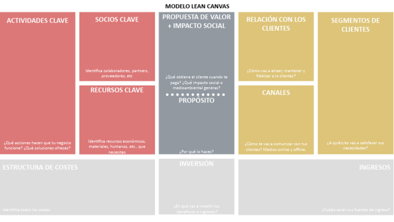 Plantilla Lienzo Lean Canvas | PDF
