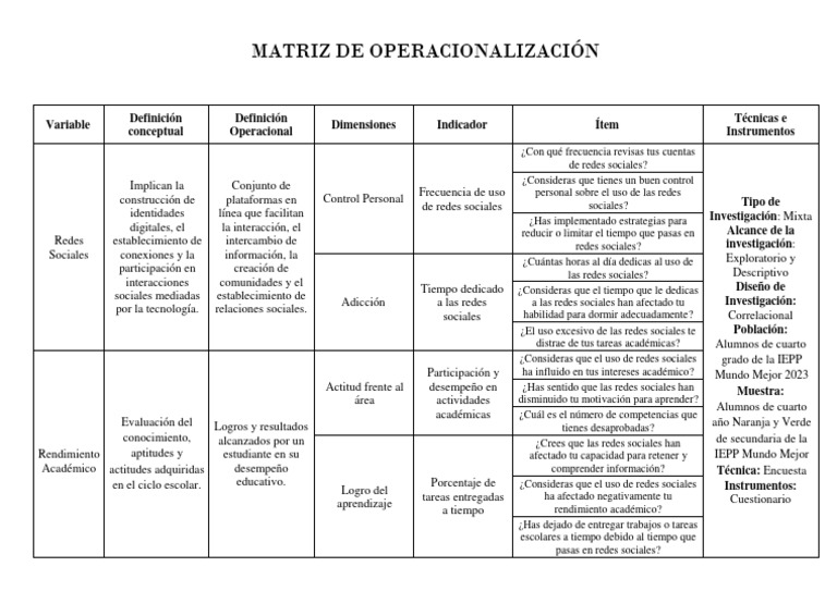 Grupo 43 - Matriz de Operacionalización | PDF | Aprendizaje | Red social