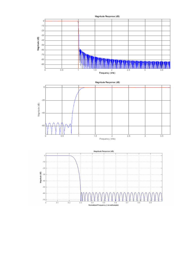 Last | PDF | Amplitude | Waves