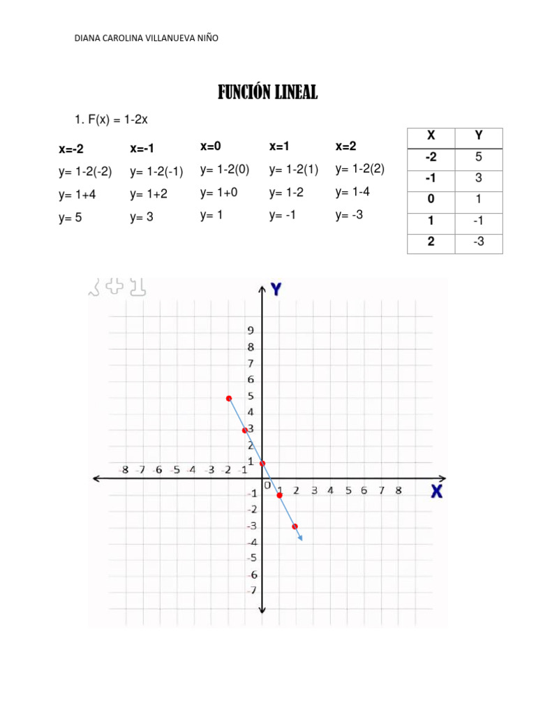 Función Lineal | PDF