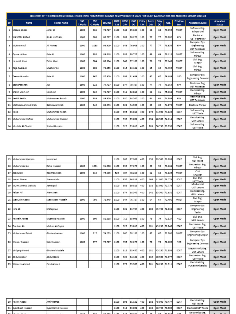 Engineering Selection List | PDF