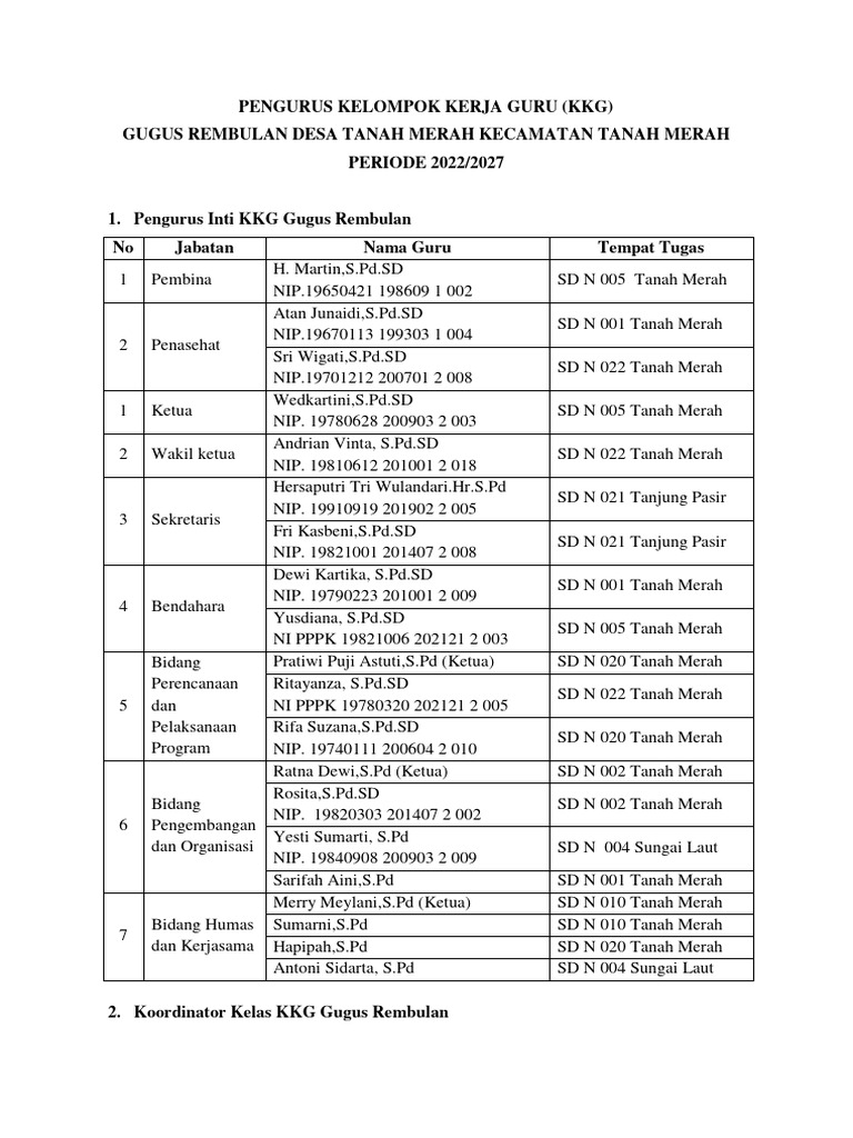 Lampiran SK Pengurus Kelompok Kerja Guru | PDF