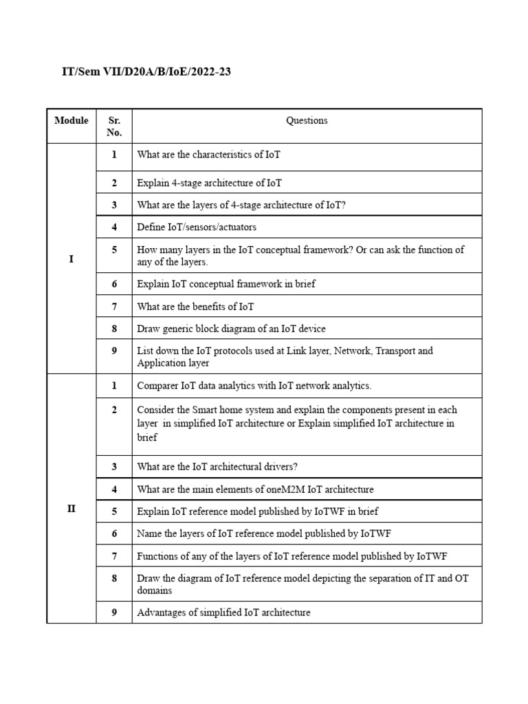 IoE Module Wise Sample Questions | PDF | Internet Of Things | Cloud ...