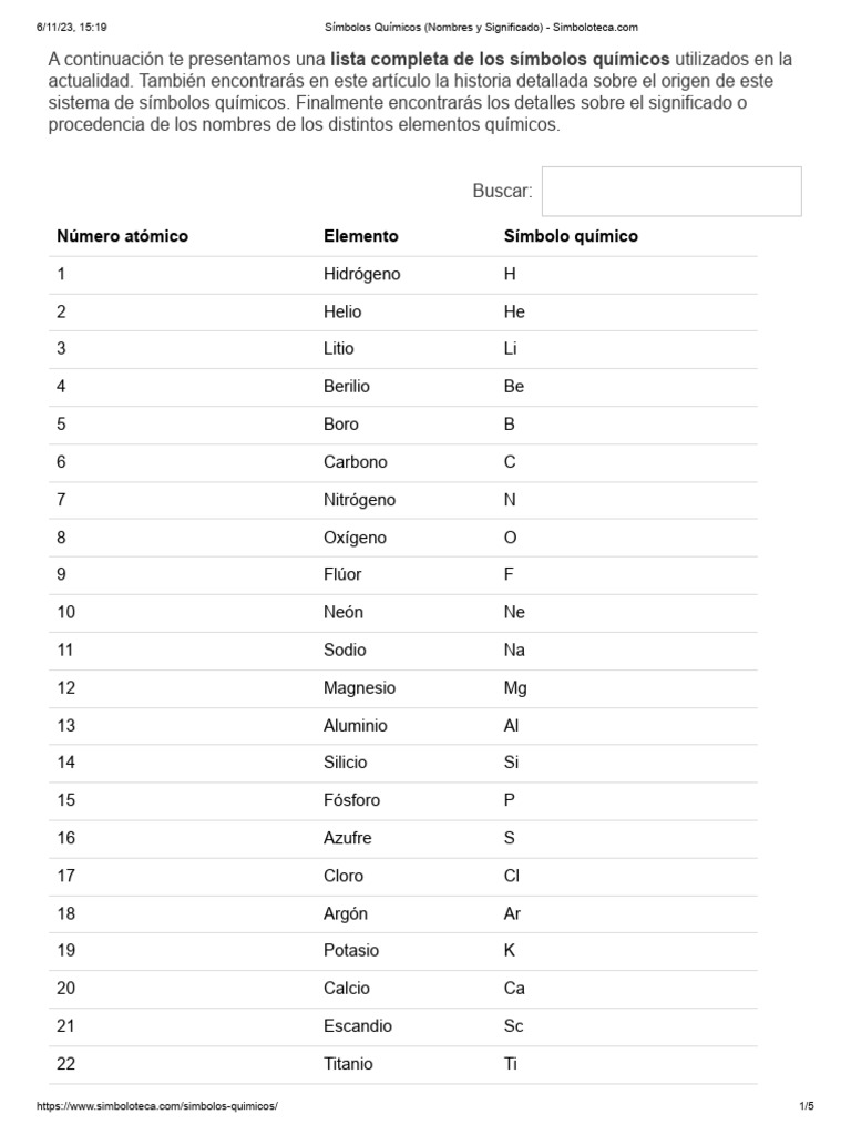 Símbolos Químicos (Nombres y Significado) | PDF | Elementos químicos ...