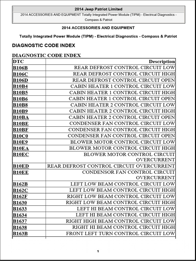 2014 ACCESSORIES and EQUIPMENT Totally Integrated Power Module (TIPM ...