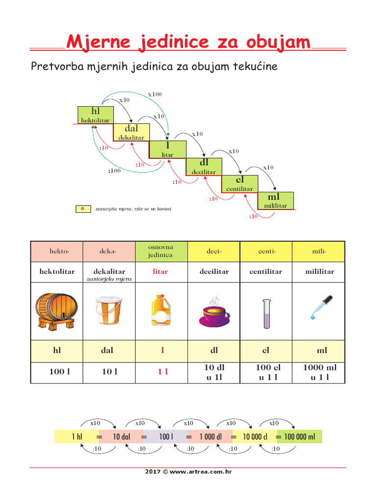 Mjerne Jedinice Obujam | PDF