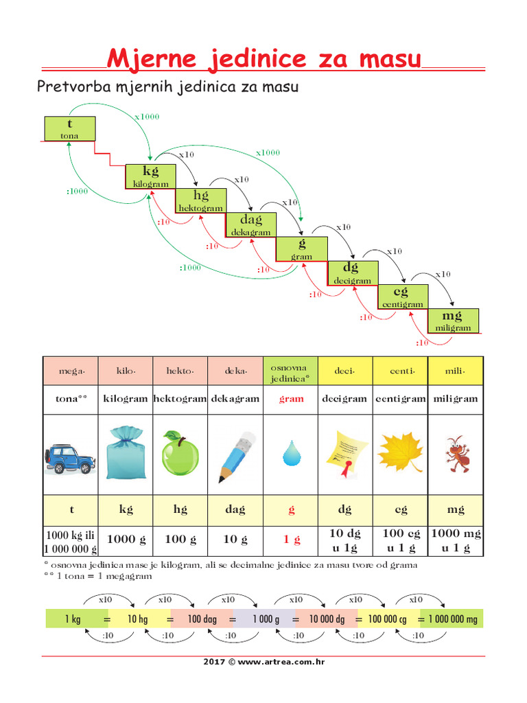 Mjerne Jedinice Masa | PDF