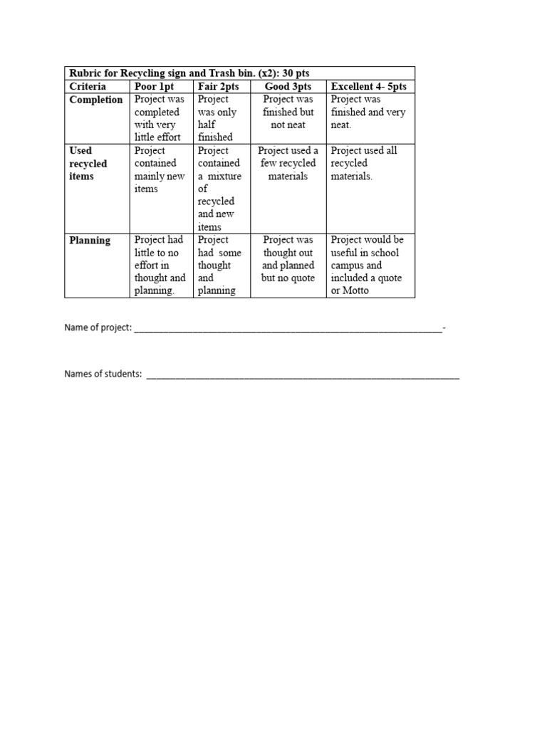 Recycling Project Rubric Guide | PDF