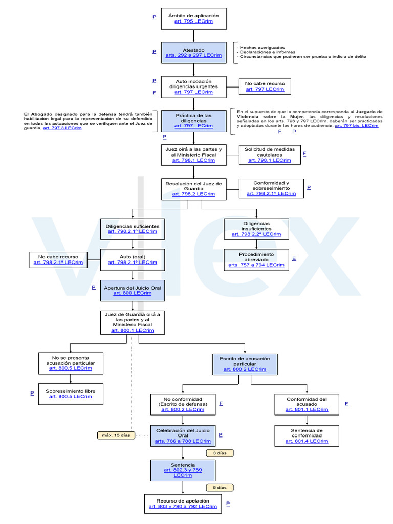 Esquema 1 DELITOS | PDF | Fiscal | Sentencia (ley)