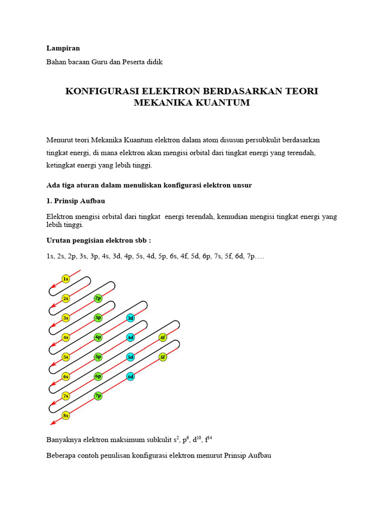 Konfigurasi Elektron dan Teori Kuantum | PDF | Sains & Matematika ...