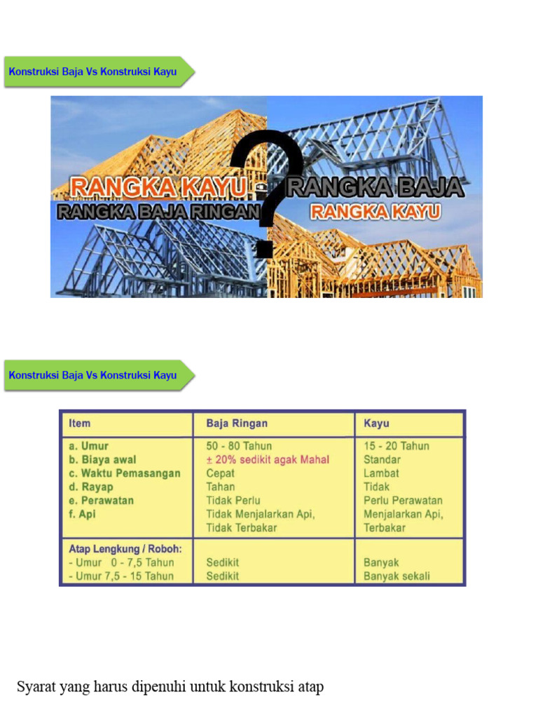 Konstruksi Baja vs Kayu: Panduan Atap | PDF