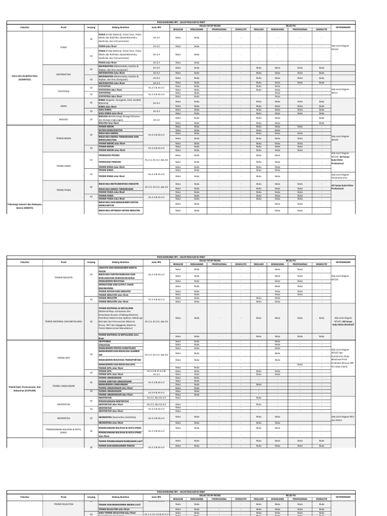 Prodi Pascasarjana RPL | PDF