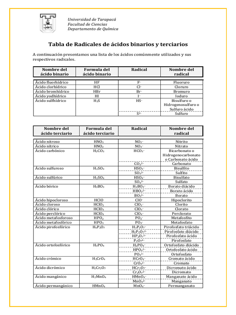 Tabla de Radicales Ácidos Binarios, Terciarios Otros | PDF | Ácido ...