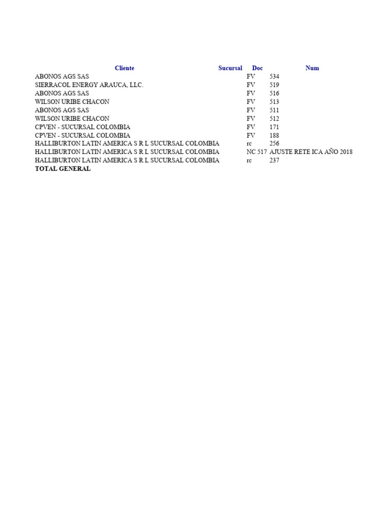 Informe de Cartera Por Edades | PDF