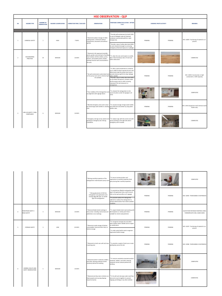 HSE Observation - Action Report | PDF | Road | Safety