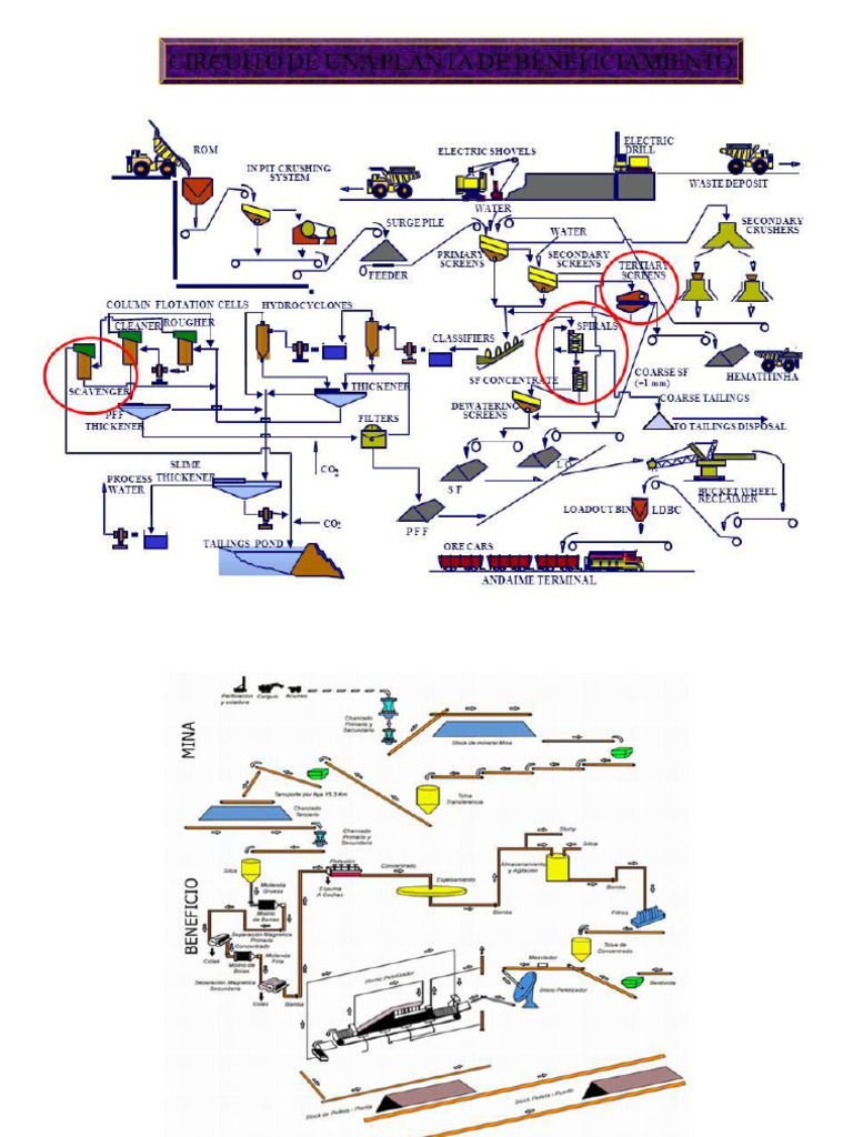 Diagrama de Flujo Mineria | PDF