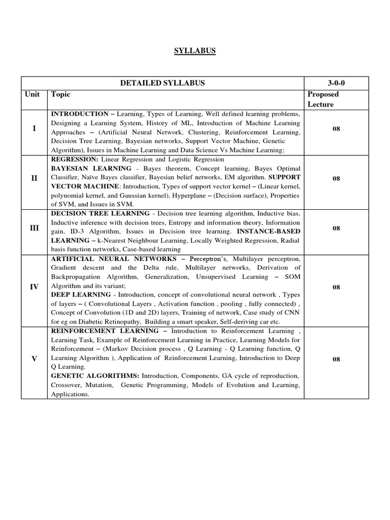 SYLLABUS | Download Free PDF | Machine Learning | Support Vector Machine