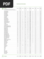 Cinemark Nutritional Information Guide | PDF | Nutrition Facts Label ...