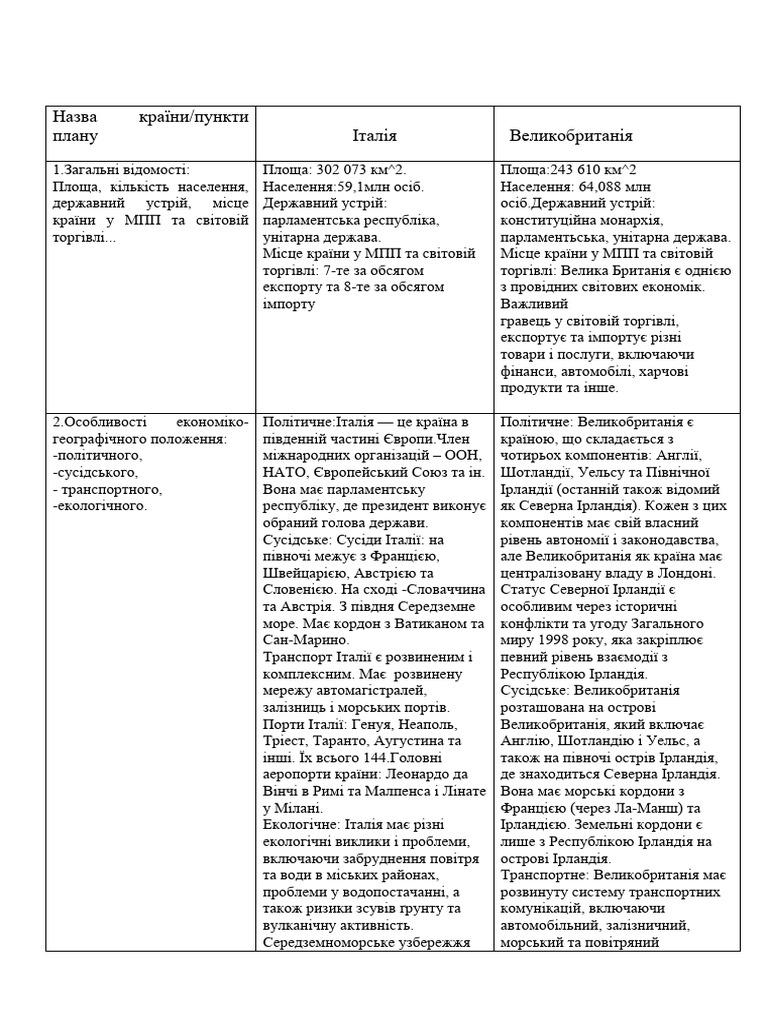 Італія Великобританія Pdf