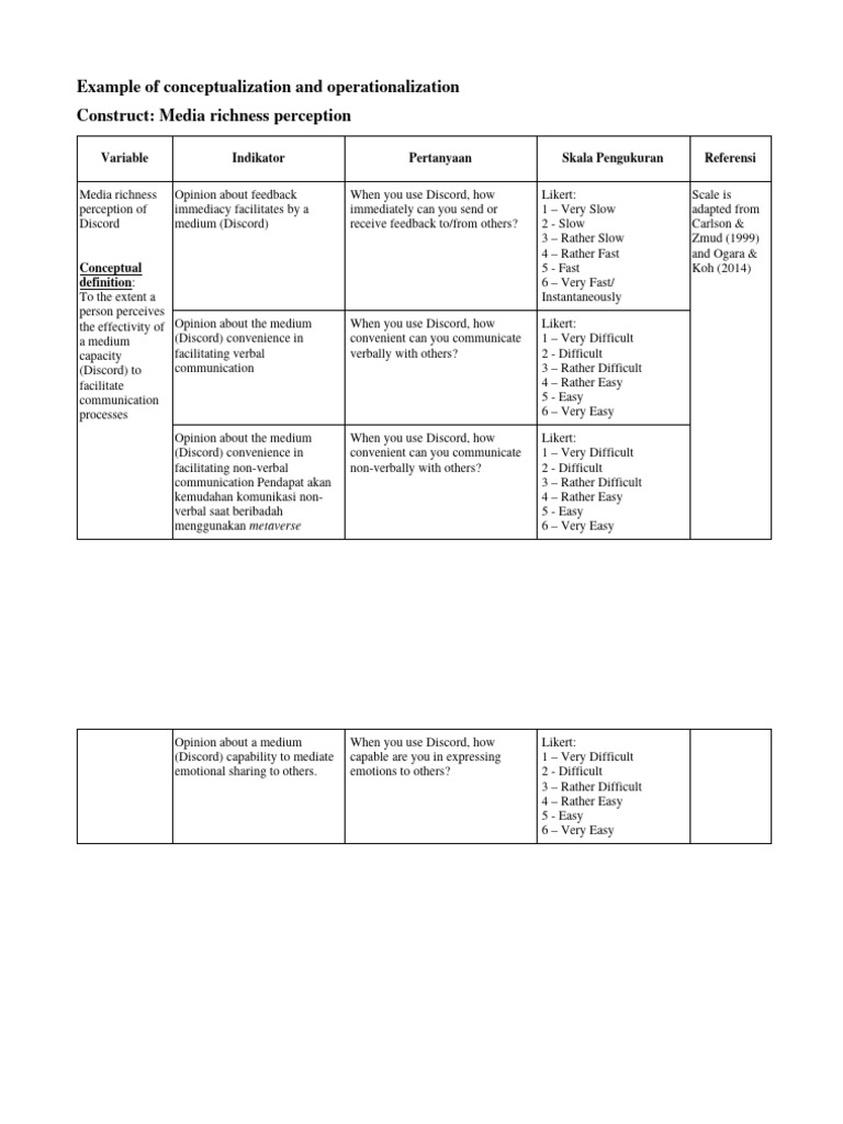 Example Conceptualization and Operationalization | PDF | Communication ...
