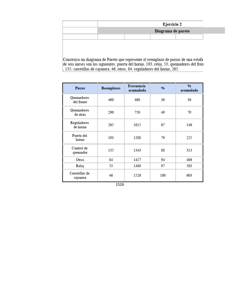 Paretos y Estratificación | PDF