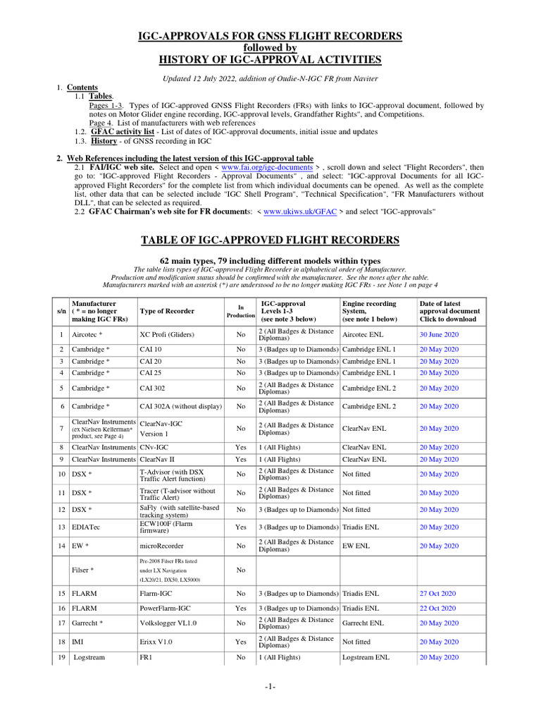 Igc Approved Frs | PDF | Global Positioning System | Aerospace
