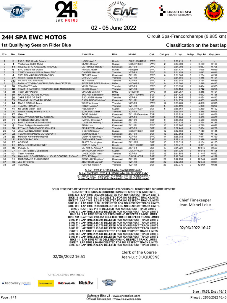 24 Heures De Spa Motos 1st Qualifying Session Rider Blue Final