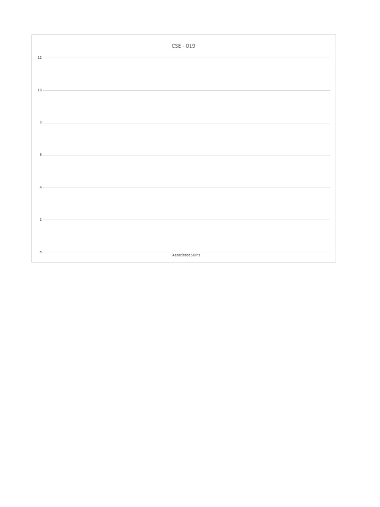 Data Identifikasi Confined Space Utility - WTP | PDF | Safety | Risk