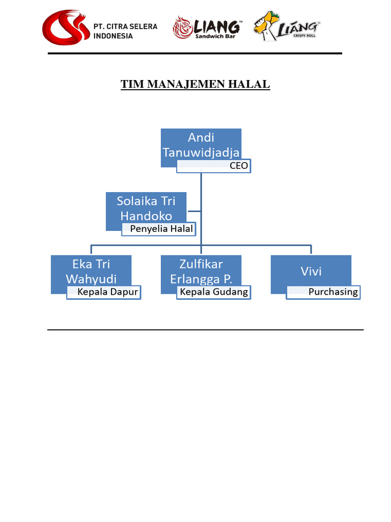 3.chart Tim Manajemen Halal | PDF