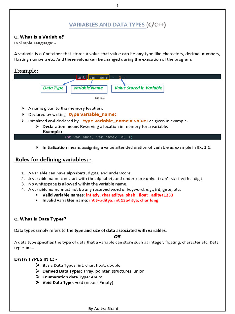 Variables And Data Types C Pdf Data Type Integer Computer Science