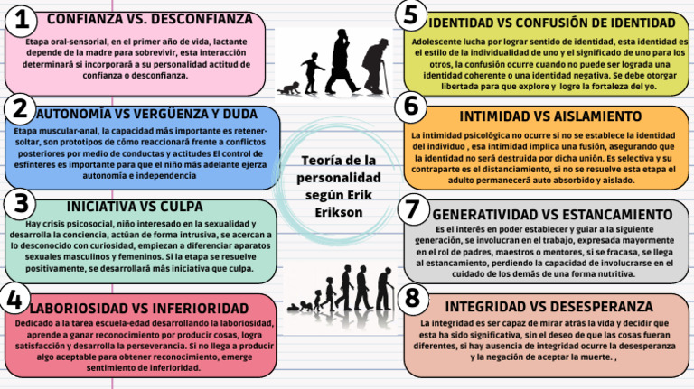 Etapas del Desarrollo Psicosocial de Erikson | PDF | Adultos | Conceptos psicologicos