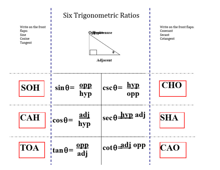 Geom Trig Foldable | PDF