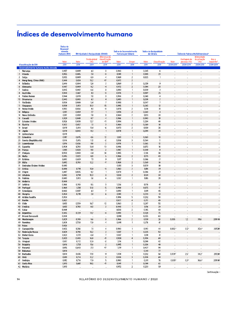 Idh 2020 | PDF
