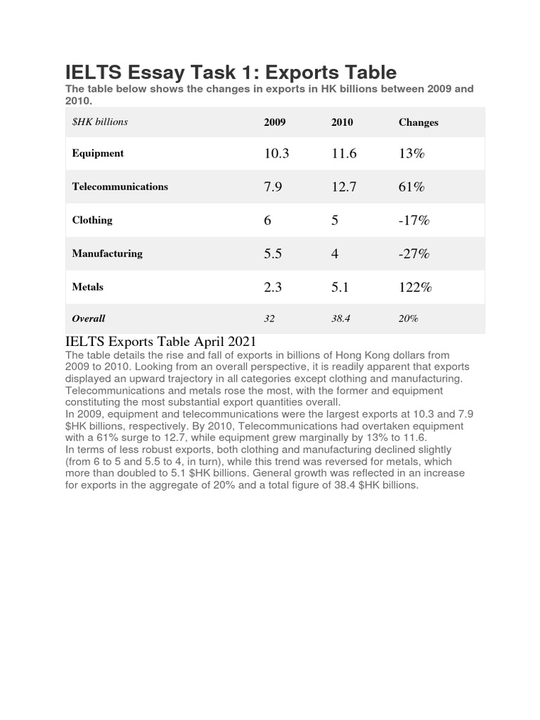 IELTS Essay Task 1 | PDF