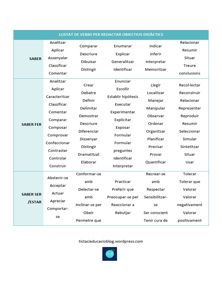 Llistat de Verbs Per Redactar Objectius | PDF