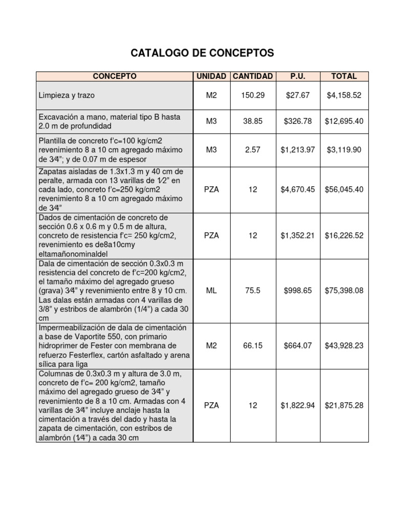Catalogo de Conceptos | PDF | Hormigón | Fundación (Ingeniería)