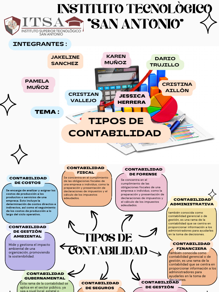 Tipos de Contabilida 30 10 2023 | PDF | Contabilidad | Business