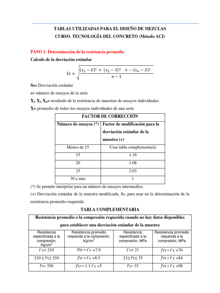 Tablas Utilizadas para El Diseño de Mezclas | PDF | Hormigón | Cemento