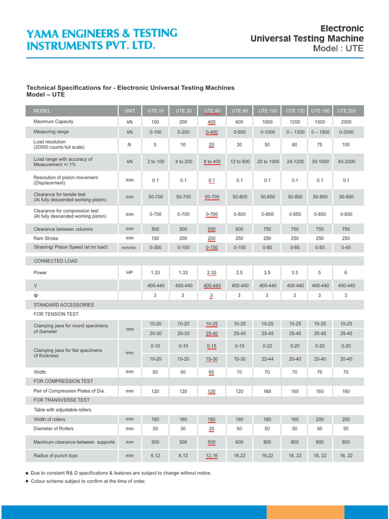 Ute Print PDF | PDF | Physical Sciences | Applied And Interdisciplinary Physics