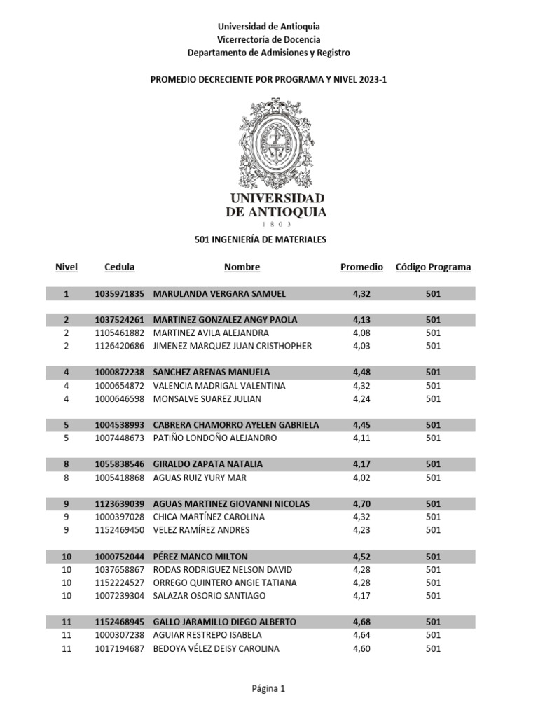 Candidatos A Matrículas de Honor 2023-1 Facul - Anonymous | PDF