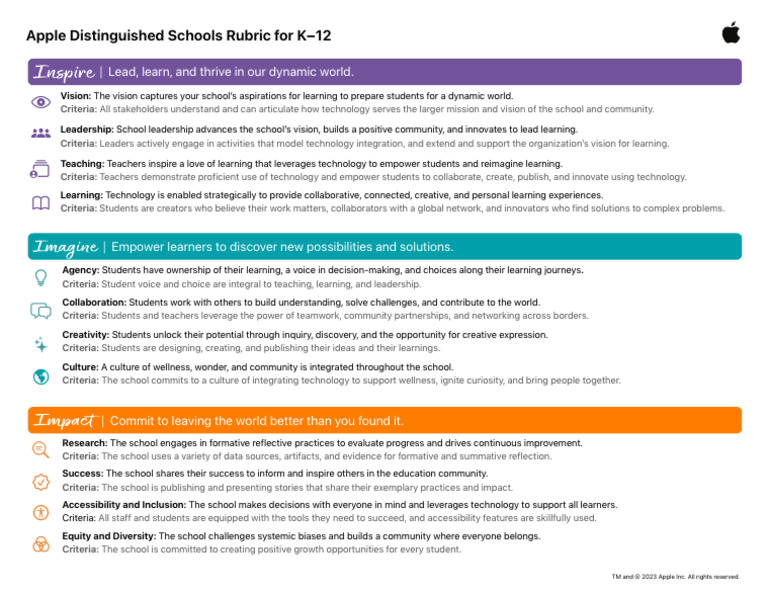 Apple Distinguished Schools Rubric For K-12 2023 | PDF | Learning | Leadership