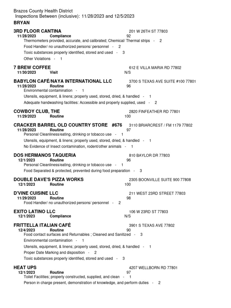 Restaurant Report Card: December 7, 2023 | Download Free PDF | Hand ...