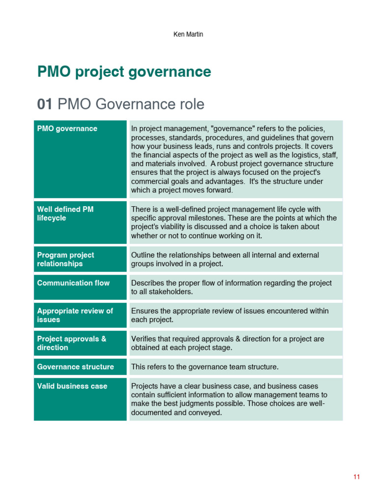 PMO Governance | PDF | Governance | Risk