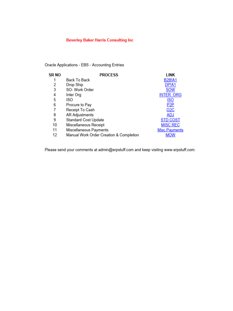 Oracle EBS Accounting Entries Guide | PDF | Receipt | Banks