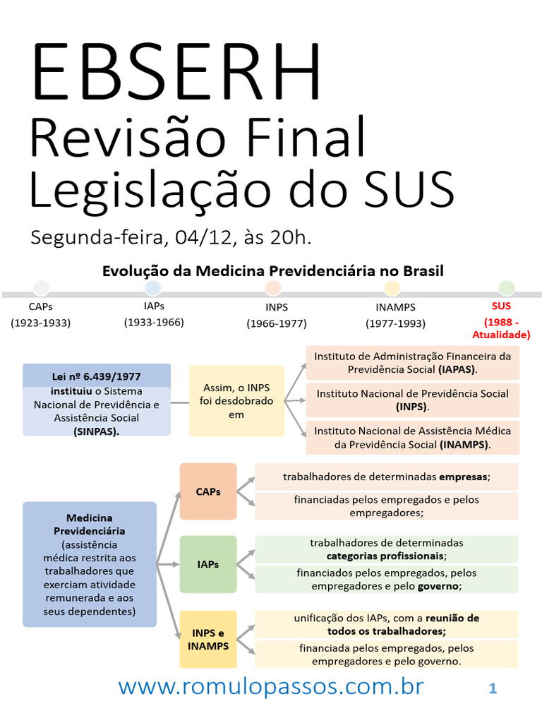Revisão Final EBSERH - Legislação Do SUS - Parte 1 | PDF | Bem-estar ...