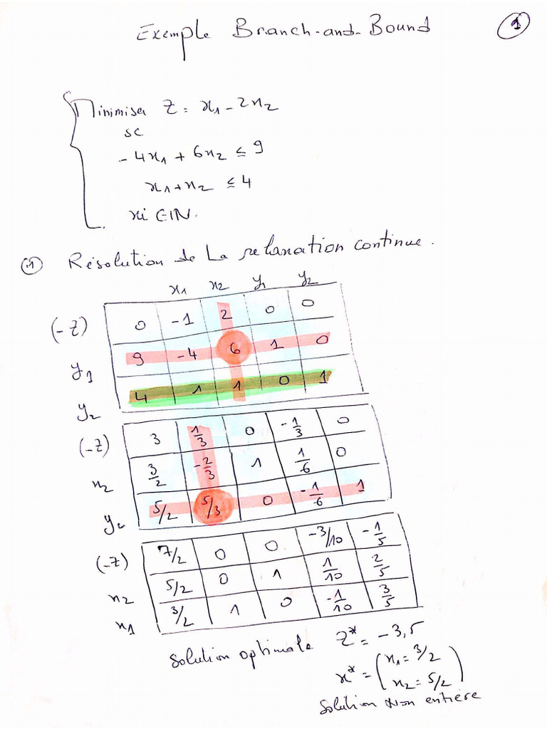 Exemple Branch&Bound | PDF