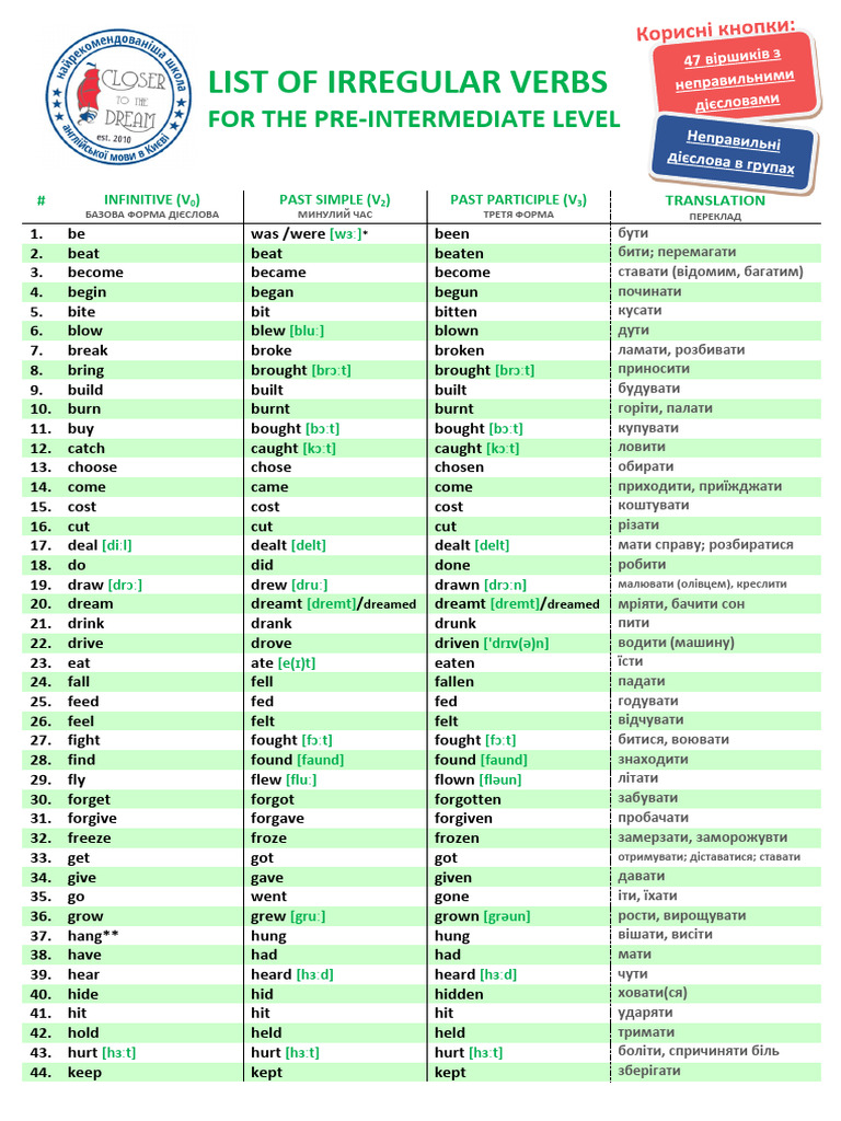 3 PRE INTER Irregular Verbs | PDF